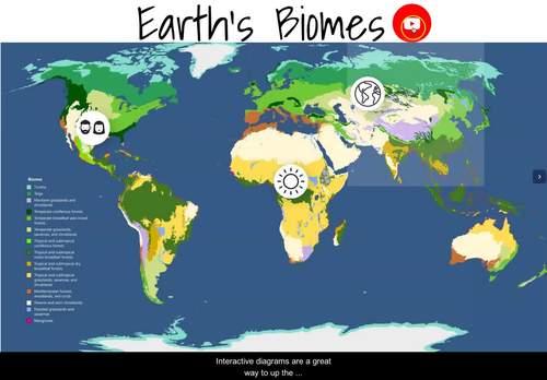 Biomes Webquest Activity | Engaging Interactive Digital Diagram | TPT