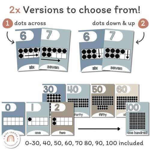 Number Posters with Ten Frames | Modern Ocean Editable Decor | TPT