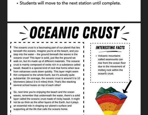 Earth's Layers Gallery Walk | Geology Plate Tectonics Reading Activity