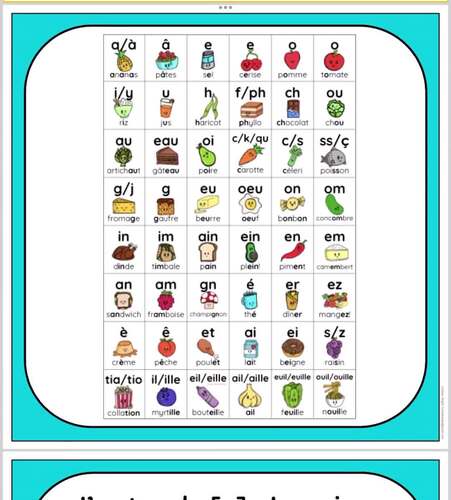 French phonics - les sons composés - Affiches - graphèmes - phonétique