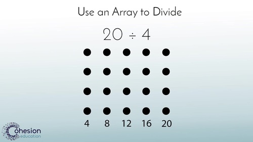 Identify Strategies to Divide by Four by Cohesion Education | TPT