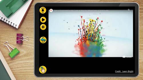 Forms Types of Government: THEOCRACY Social Studies Activities Worksheets