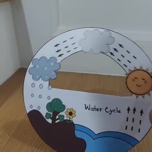 Water Cycle World Water Day Craft Activities Coloring Water cycle For kids