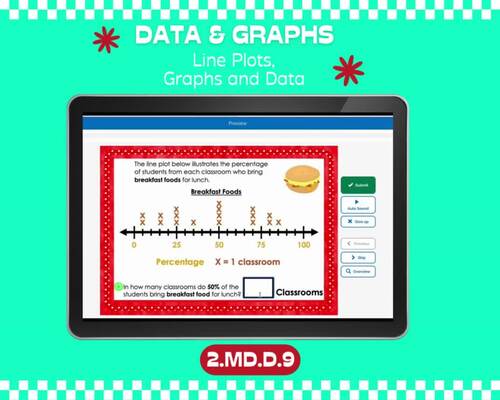 Analyzing Line Plots - 2.MD.D.9 by Wanderlust Designer | TPT