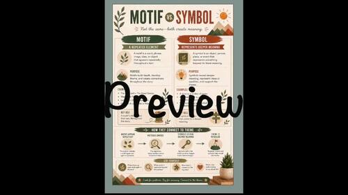 Literary Elements Anchor Charts Posters | Middle School ELA Boho Nature ...