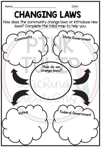 Rules and Laws Activity Pack - Civics and Citizenship Unit | TPT
