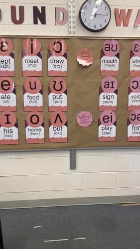 IPA Wall - Desert Color Scheme by musicteachmama | TPT