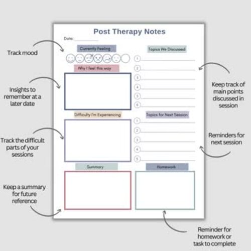 Post Therapy Notes, Therapy Session Log, Therapy Overview, Therapy Planner