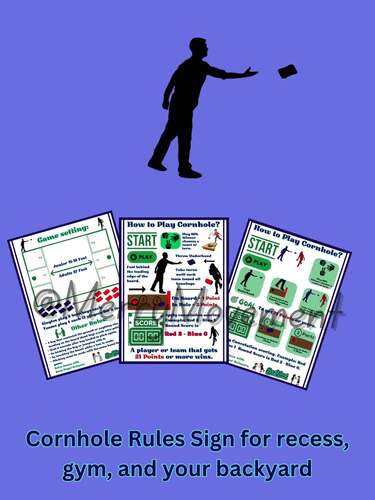 How to Play Cornhole Sign | Poster of Cornhole Rule | Illustrated Rules ...