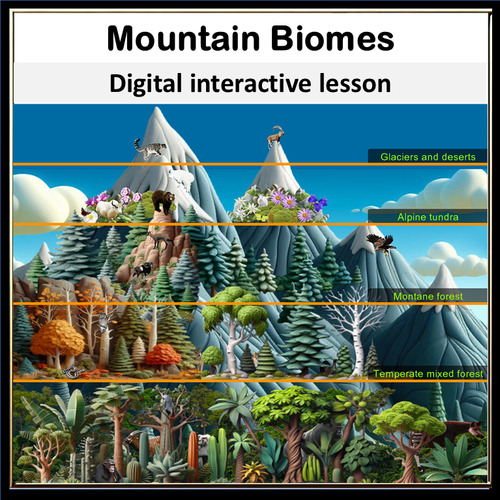 Mountain Biomes: Animals, Altitudinal Zones & Famous Peaks ...