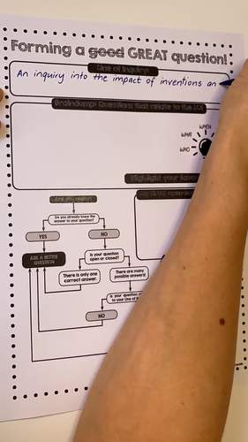 PYP Researching: OPEN vs CLOSED questions Power Point and Student Template