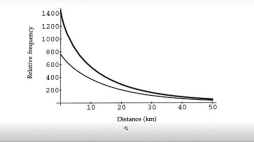 AP Human Geography Maps & Models Review Activity by Ace the AP Exam