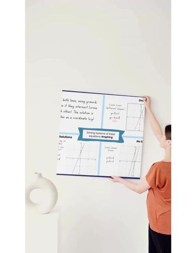Solving Systems of Equations by Substitution & Graphing | Anchor Charts
