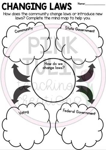 Rules and Laws Activity Pack - Civics and Citizenship Unit | TpT