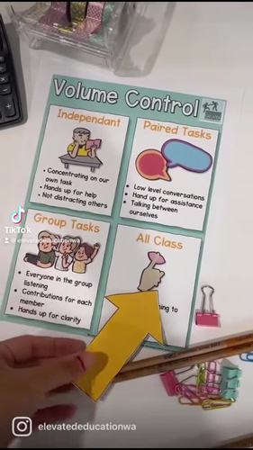 Volume control classroom management poster by ELEVATED EDUCATION RESOURCES