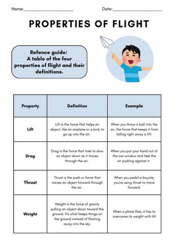 Forces of Flight Worksheet Bundle for 6th Grade by The ETI Academy