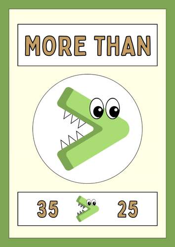 Comparing Numbers More Than, Less Than and Equal, Classroom Posters in ...