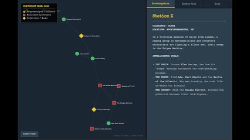 The Enigma Machine & WWII Codebreakers | Historical Investigation Lab