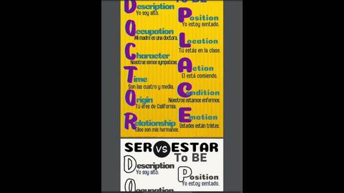 Ser vs Estar Poster To be Spanish Irregular Verbs by Exhale Spanish