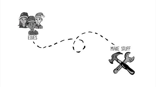 CHRISTMAS ACTIVITY: ELF TOY MAKING CHALLENGE by Presto Plans | TPT