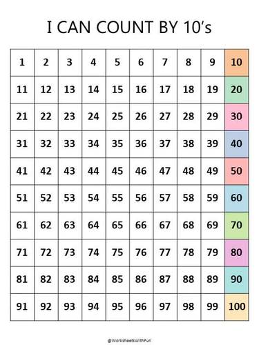 Skip Counting Worksheets | Skip Count by 2, 5 and 10 Numbers Posters, T-276