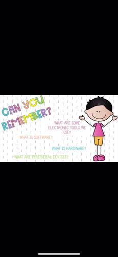 Year Four Digital technology unit by That teacher life with Miss Critch