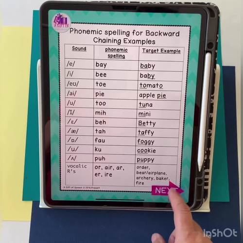 Apraxia Flash Cards for CVCV and Multisyllabic Articulation Activities