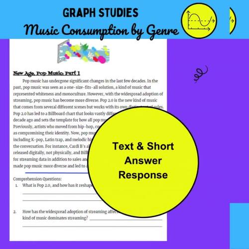 Analyzing Graphs: Text & Questions/Pop Music Diversity &Streaming ...