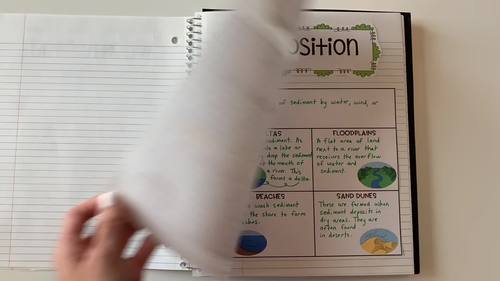 Earth Science Interactive Notebook by Love Learning | TPT
