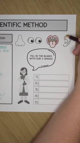 Scientific Method Packet - Middle School Science Color & Label Activities