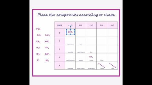 Distance Learning – VSEPR Molecular Geometry – Lesson and Practice