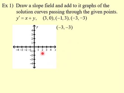 Slope Fields by Math PowerPoint Lessons | TPT