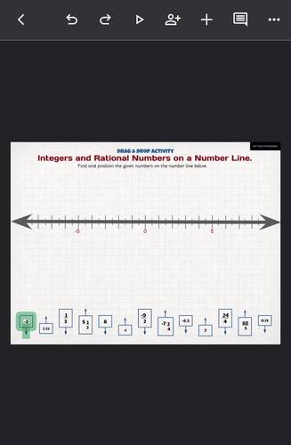 Integers and Rational Numbers On a Number Line Fractions Decimals PDF ...