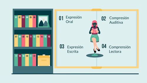 AP Spanish - Día Internacional del Libro - 23 de abril (Práctica Integral).