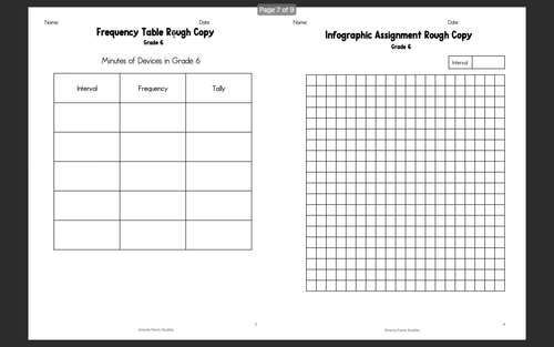 Grade 6 Ontario Math Infographic Project: Data, Histograms & Frequency ...
