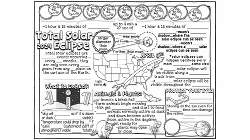 Total Solar Eclipse 2024 Doodle Notes & Quizzes (PDF and Google Form)