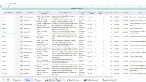 Behavior Goal Tracker Google Sheets | IEP BIP Progress Monitoring | ABA ...