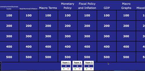 Macroeconomics Unit 3 Review and Test Bundle – Jeopardy Game, Sorting ...