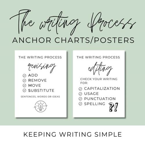 The Writing Process | Anchor Charts | Plan, Draft, Revise, Edit, Publish