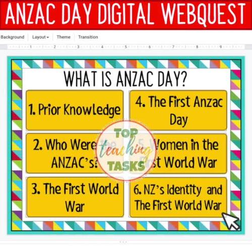 Anzac Day Digital WebQuest for Google Slides | Anzac Day Reading Activities