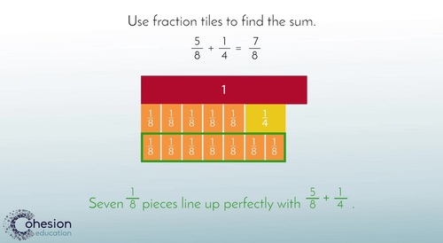 Use a Model to Add Fractions with Unlike Denominators by Cohesion Education