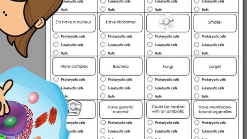 Prokaryotic and Eukaryotic Cells Worksheet in Print and Digital | TPT