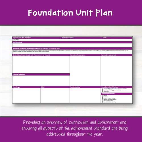 V9 Australian Curriculum JAPANESE Unit Plan Templates - F-Year 6 Bundle ...