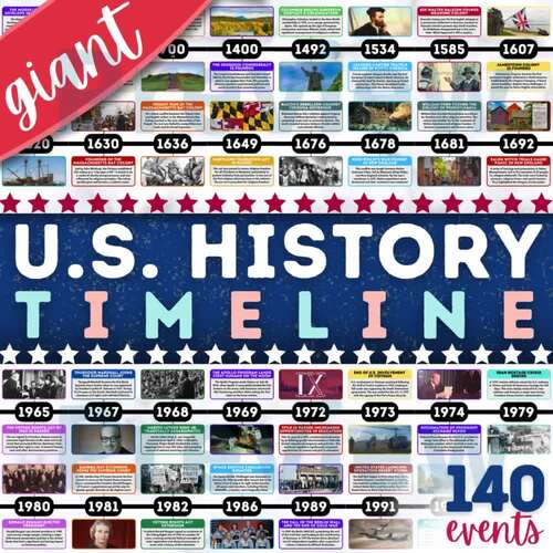 American History Giant Timeline Classroom Posters Decor U.S. History ...