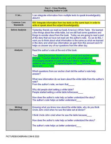 America's White Table by Margot Theis Raven Lesson Plan and Activities