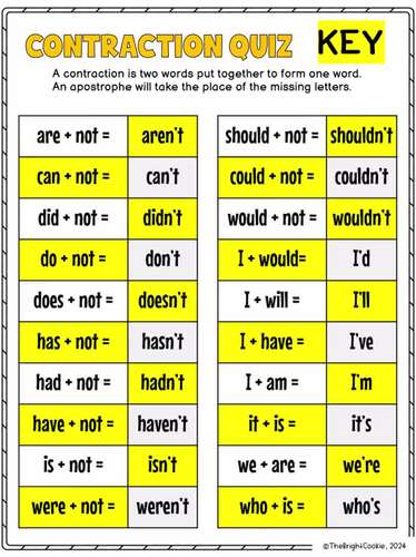 Punctuation Practice | Commas, Quotations, End Punctuation Contractions ...