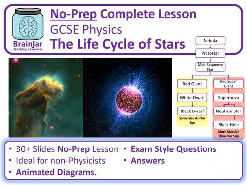 Life Cycle of Stars - Complete No-Prep Lesson by Brainjar | TPT