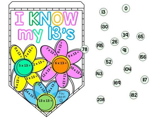 Multiplication Facts Times Tables Math Pennant Activity w/ GOOGLE ...