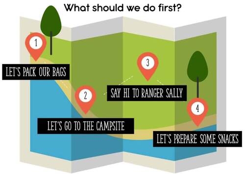 Boom™ Cards Summer Camping Pretend Play: Sequencing, Association ...