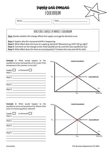 Economics Complete Unit | Market Equilibrium | Supply, Demand ...